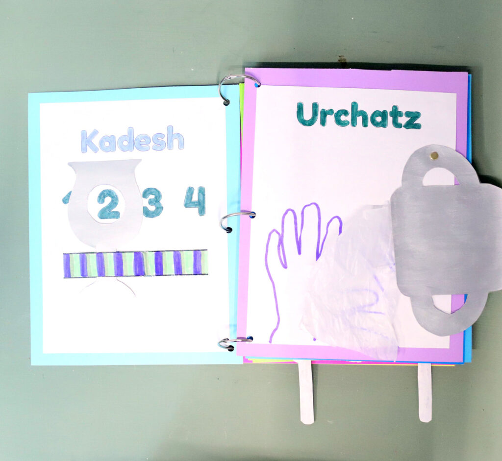 Interactive Passover Haggadah Craft Template for Preschool in Hebrew ...