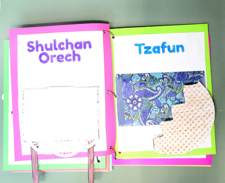 Interactive Passover Haggadah Craft Template for Preschool in Hebrew ...